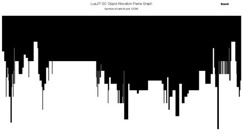 Help Request Memory Growing Up · Issue 10392 · Apacheapisix · Github