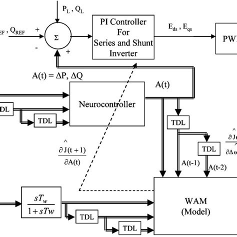 hdp based optimal damping control method for a upfc download