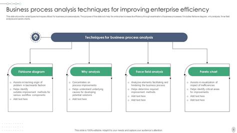 Enterprise Business Process Analysis Powerpoint Ppt Template Bundles