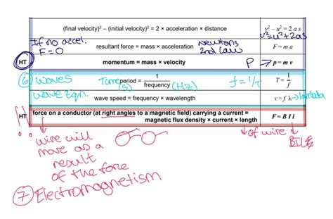 AQA GCSE Physics Equation Sheet Save My Exams