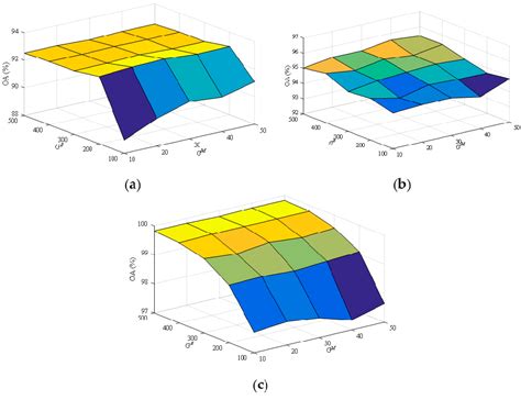 Figure 5 From Hyperspectral Imagery Classification Based On Semi