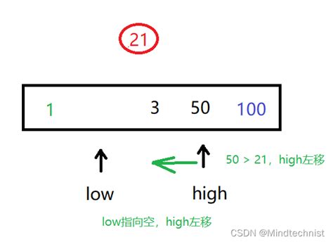 图解快排——快速排序算法quick Sort Csdn博客