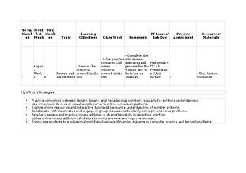 Unit Lesson Plans Caie Computer Science Igcse Number