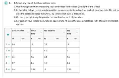 Solved Display Curve Fit Uncertainties Black Time Curve Chegg