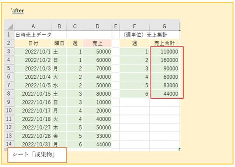 【現場の実務編34】週単位で売上を集計する方法（weeknum関数）｜ひろふみのエクセル知恵袋