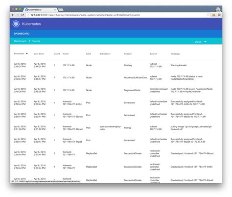 Kubernetes 構成コンポーネント一覧 Kubernetes Qiita