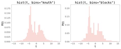 Matplotlib 21 Breaks Bayesian Blocks Histogram