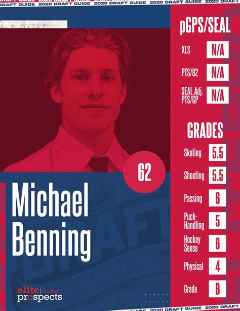 Mike Benning Stats Contract Salary And More