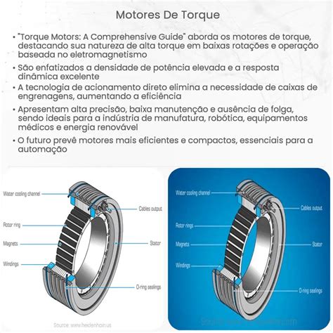 Motores De Torque Como Funciona Aplicação E Vantagens