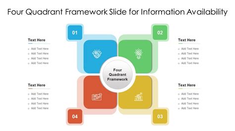 Four Quadrant Framework Slide For Information Availability Ppt