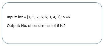 Program To Count The Number Of Occurrence Of Element In The List Using