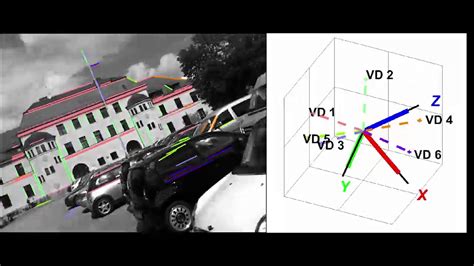 Joint Estimation Of Camera Orientation And Vanishing Points From Lines Ijcv 2018 Youtube