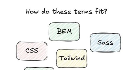 Greg Foster On Linkedin From Table Layouts To Tailwind The Evolution