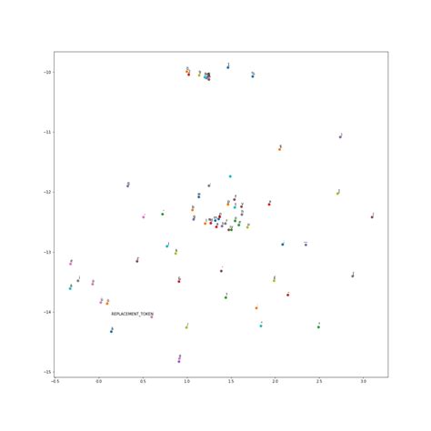 The Squad Challenge Machine Comprehension On The Stanford Question