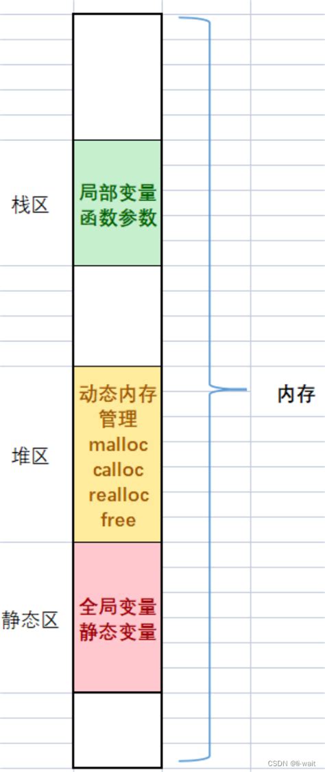 Static和extern详解extern和static的区别 Csdn博客