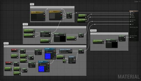 Sascha Henrichs Freelance 3d Environment Artist Unreal Engine Simple Water Shader 2