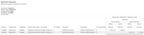 Mlperf Inference V5 0 Results With Supermicros Gh200 Grace Hopper Superchip Based Server And