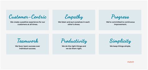 Who We Are Naves 6 Core Values Nave Who We Are Naves 6 Core Values Nave