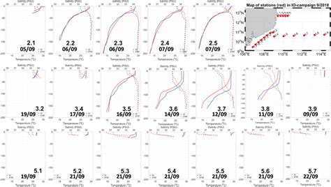 Temperature • C And Salinity Profiles Sampled During Io 18 Campaign