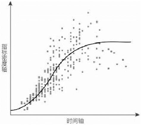 用于数据评估的二维及多维模型排序评估系统及方法与流程
