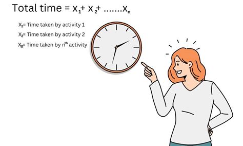 13 Common Examples And Applications Of Algebra In Real Life Number Dyslexia