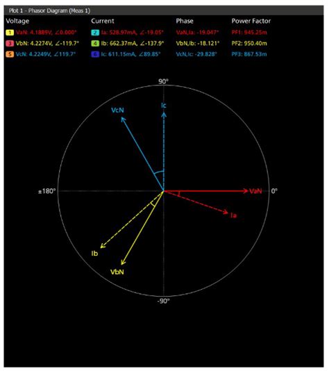 Making Measurements On 3 Phase Motor Drives With An Oscilloscope