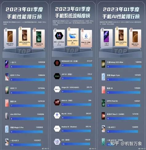 55款机型将开启流畅高效之旅 Coloros131正式版最新升级计划官宣 知乎