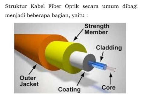 Mengenal Kabel Fiber Optik Fungsi Dan Jenisnya My Xxx Hot Girl