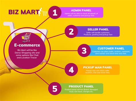 Draw Flowchart Process Flowchart Infographics By Saira Riaz1 Fiverr
