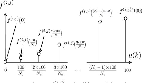 figure 1 from a configuration of model predictive pid control for heat