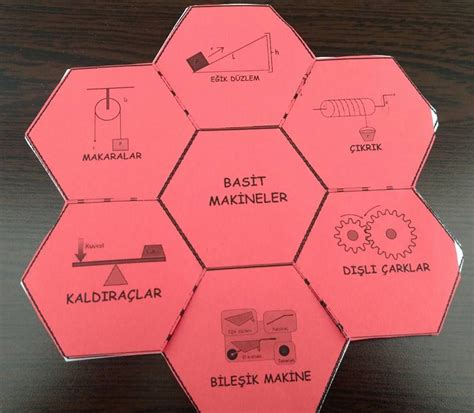 Basit Makine özet Basit Makineler Basit Makara