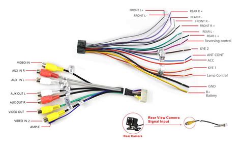 Unlock The Secrets Car Stereo Radio Wiring Diagram Made Easy