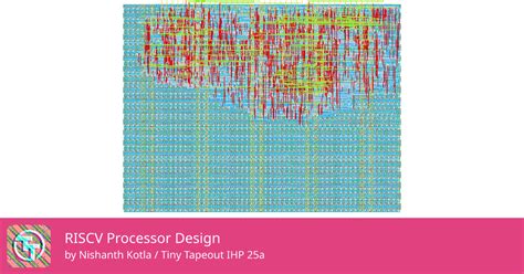 74 Riscv Processor Design Quicker Easier And Cheaper To Make Your