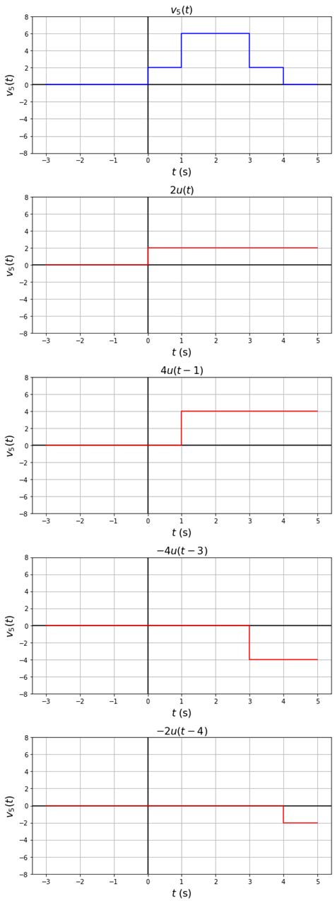 Circuits Exercise 2 Ch 5 Pg 263 Quizlet