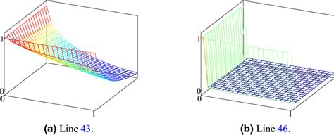 Proposed Functions From Algorithm 2 Download Scientific Diagram
