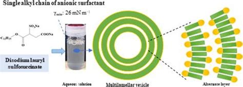 Journal Of Molecular Liquids X Mol