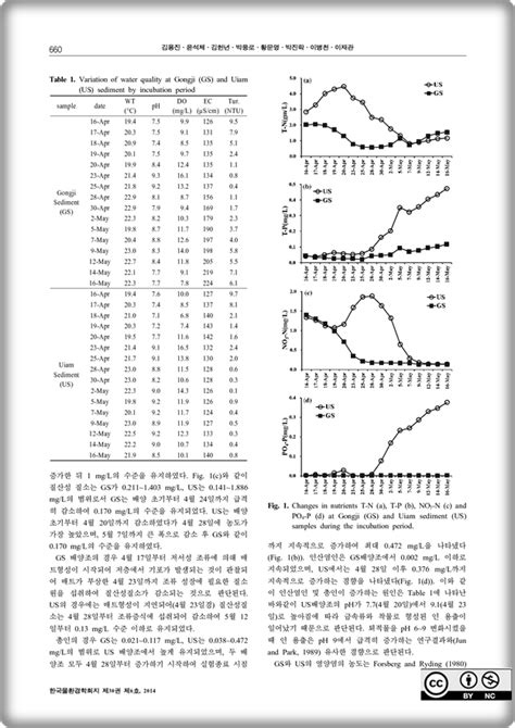 퇴적층 배양에 따른 식물플랑크톤 군집 형성과 이취미물질 발생 특성