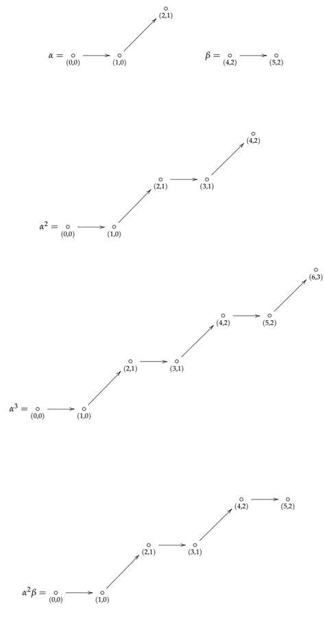 Examples Of Admissible Paths With 0 0 And 4 2 As Starting Points