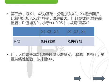 澳大利亚gdp影响因素分析 参考版
