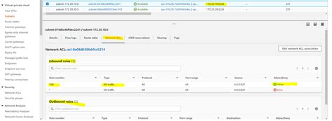 AWS VPC Routing Matrixpost Net