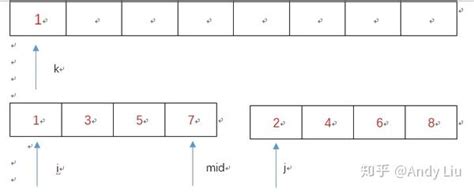 Leetcode面试题51数组中的逆序对 知乎 Leetcode面试题51数组中的逆序对 知乎