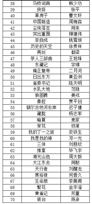 新中国70年70部长篇小说典藏丛书出版 江苏作家网