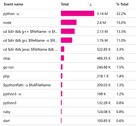 Code Runner For Vs Code 突破 1000 万下载量！支持运行超过 40 种语言 知乎