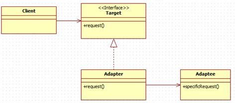 어댑터 패턴adapter Pattern