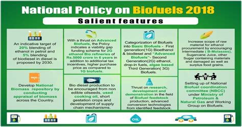Generation Of Biofuel And Ethanol Blending Optimize Ias