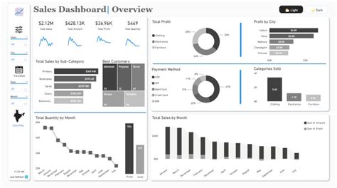 Maynul Hassan Nissan On Linkedin Powerbi Businessintelligence