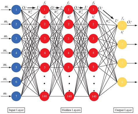 Electronics Free Full Text A Deep Neural Network Based Decoding
