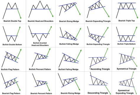 Most Profitable Chart Patterns In Trading Stockalerts Pro