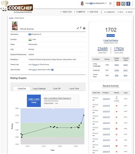 Shruti Kumar On Linkedin Finally 3⭐ On Codechef Participating In May
