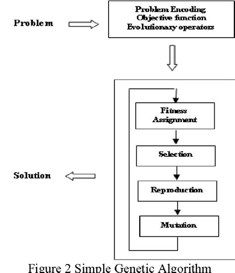 Figure 1 From Hybrid Pso And Ga For Global Maximization Semantic Scholar